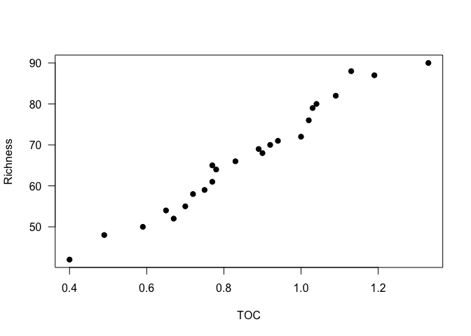 Linear Regression